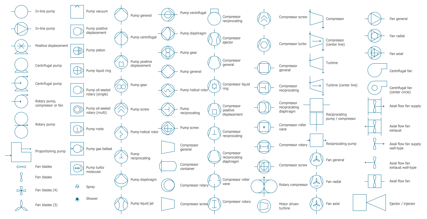 Process Flow Diagram Symbols